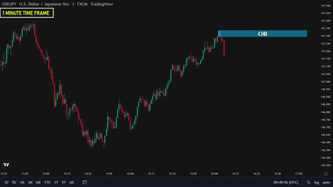 SMC Scalping Strategy｜落ち穂