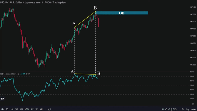 SMC Scalping Strategy｜落ち穂