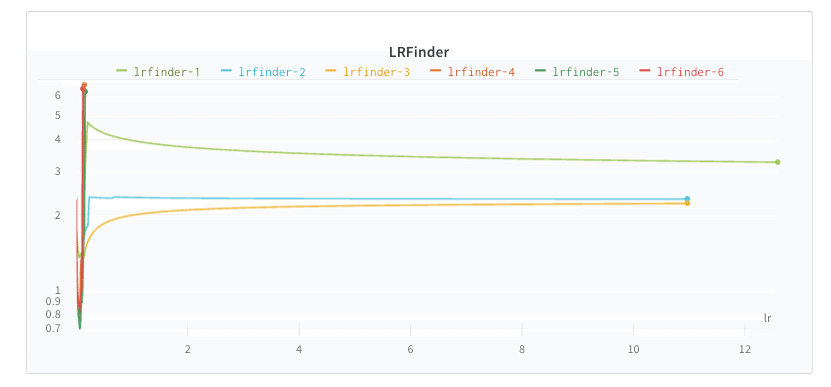 PyTorchとWeights & Biasesを使用したニューラルネットワークの可視化とデバッグ｜Weights & Biases Japan