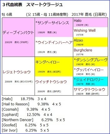 【セントウルS（G2）】～予想篇｜Haya