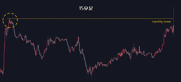 SMC Scalping Strategy｜落ち穂