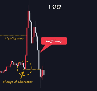 SMC Scalping Strategy｜落ち穂