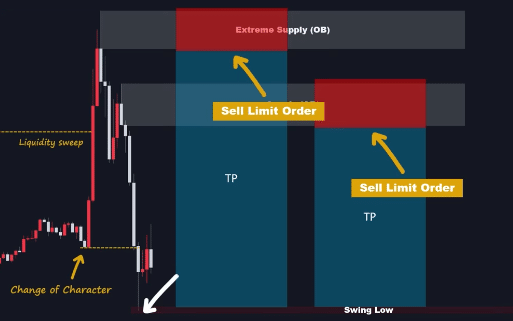 SMC Scalping Strategy｜落ち穂