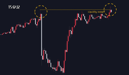 SMC Scalping Strategy｜落ち穂