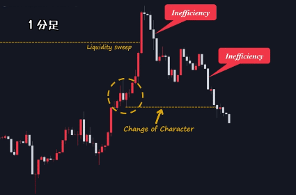 SMC Scalping Strategy｜落ち穂