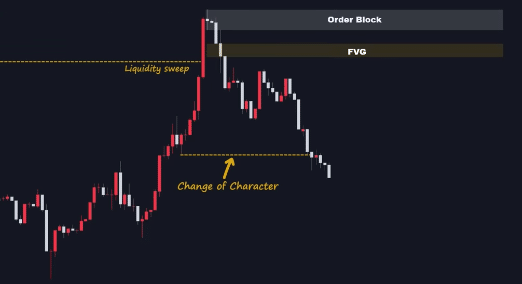 SMC Scalping Strategy｜落ち穂