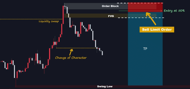 SMC Scalping Strategy｜落ち穂