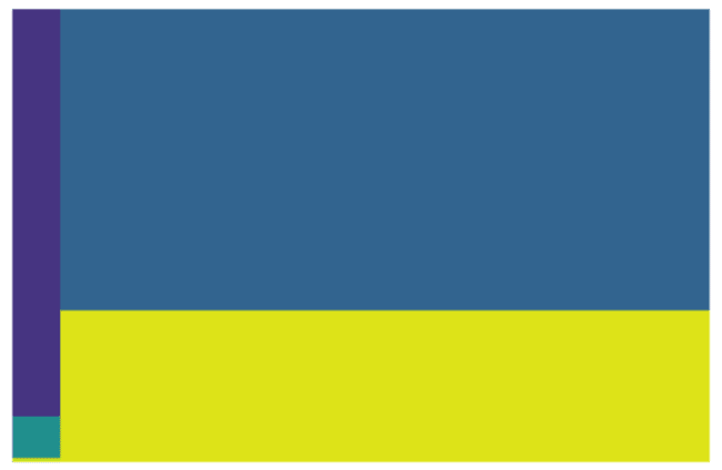 Pythonライブラリ(ツリーマップ)： squarify｜KIYO