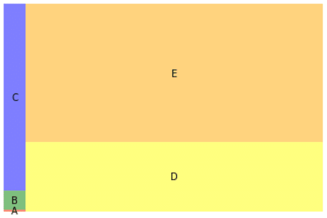 Pythonライブラリ(ツリーマップ)： squarify｜KIYO