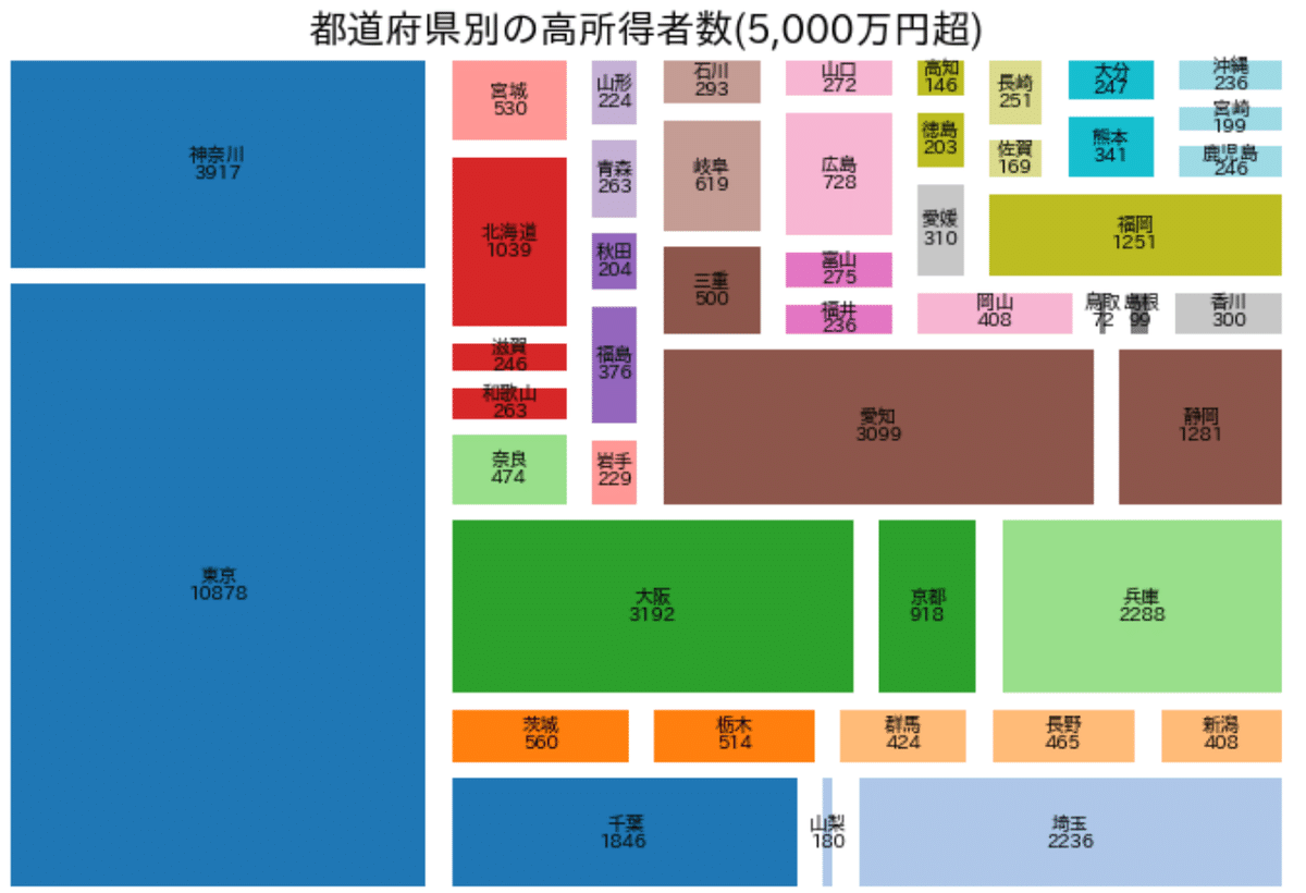Pythonライブラリ(ツリーマップ)： squarify｜KIYO