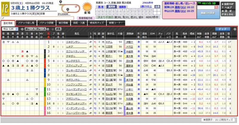9/9(土) 中山12R 直前情報｜JRDB 競馬アラカルト