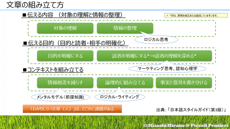 取扱説明書へのユーザー・コミュニティー活用 (CDシンポジウム2023)｜NicePapa 平野 尚志