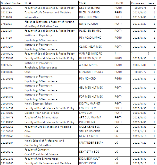 King's College London(KCL)の学生証について調べてみた②｜マサヒコ