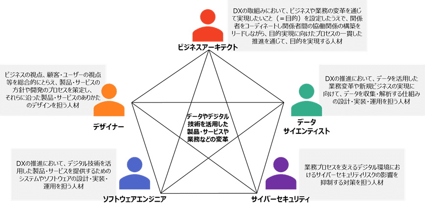 デジタルスキル標準の人材を「いらすとや」で表現してみた｜#ヒデ @hideh_hash_845