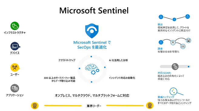 5分で分かるMicrosoft Sentinel〜日本マイクロソフト株式会社 公式Youtubeチャンネルから｜keita