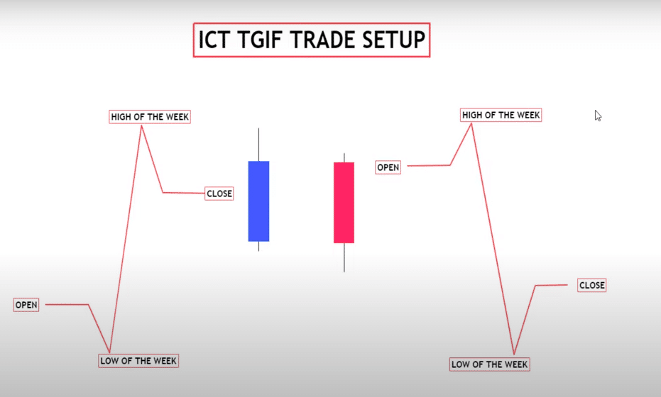 ICT TGIF Strategy｜落ち穂