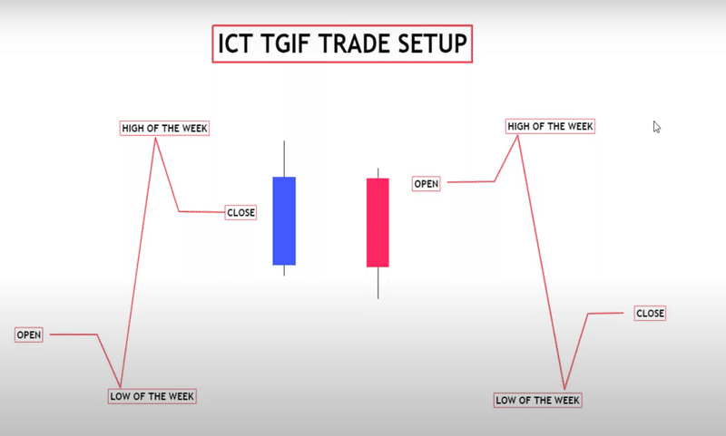 ICT TGIF Strategy｜落ち穂