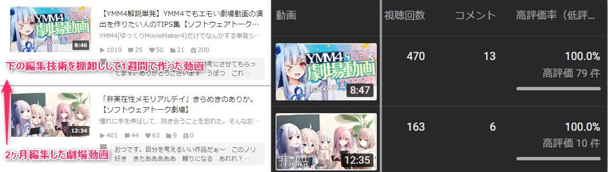 「えっYMM4で劇場動画を！？」エモく見せる画面演出と演出の必要性の話｜Bluemist