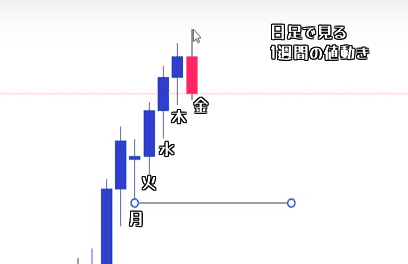 ICT TGIF Strategy｜落ち穂