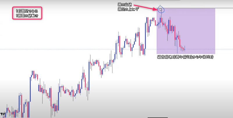 ICT TGIF Strategy｜落ち穂