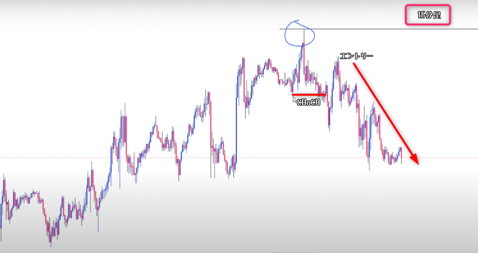 ICT TGIF Strategy｜落ち穂
