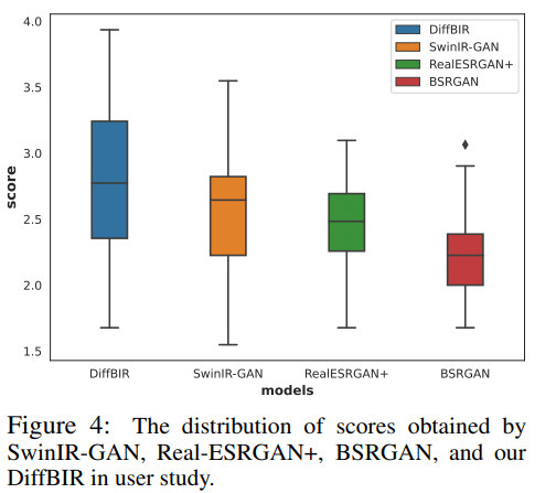 Stable Diffusionモデルを応用した超解像技術 DiffBIRを試す｜はまち