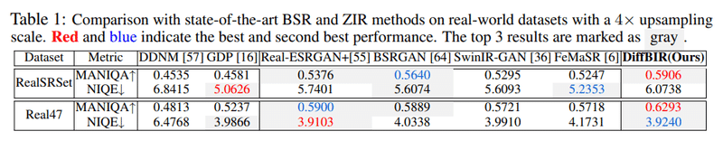 Stable Diffusionモデルを応用した超解像技術 DiffBIRを試す｜はまち