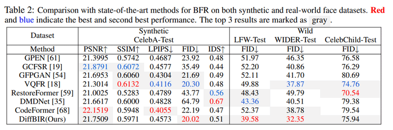 Stable Diffusionモデルを応用した超解像技術 DiffBIRを試す｜はまち