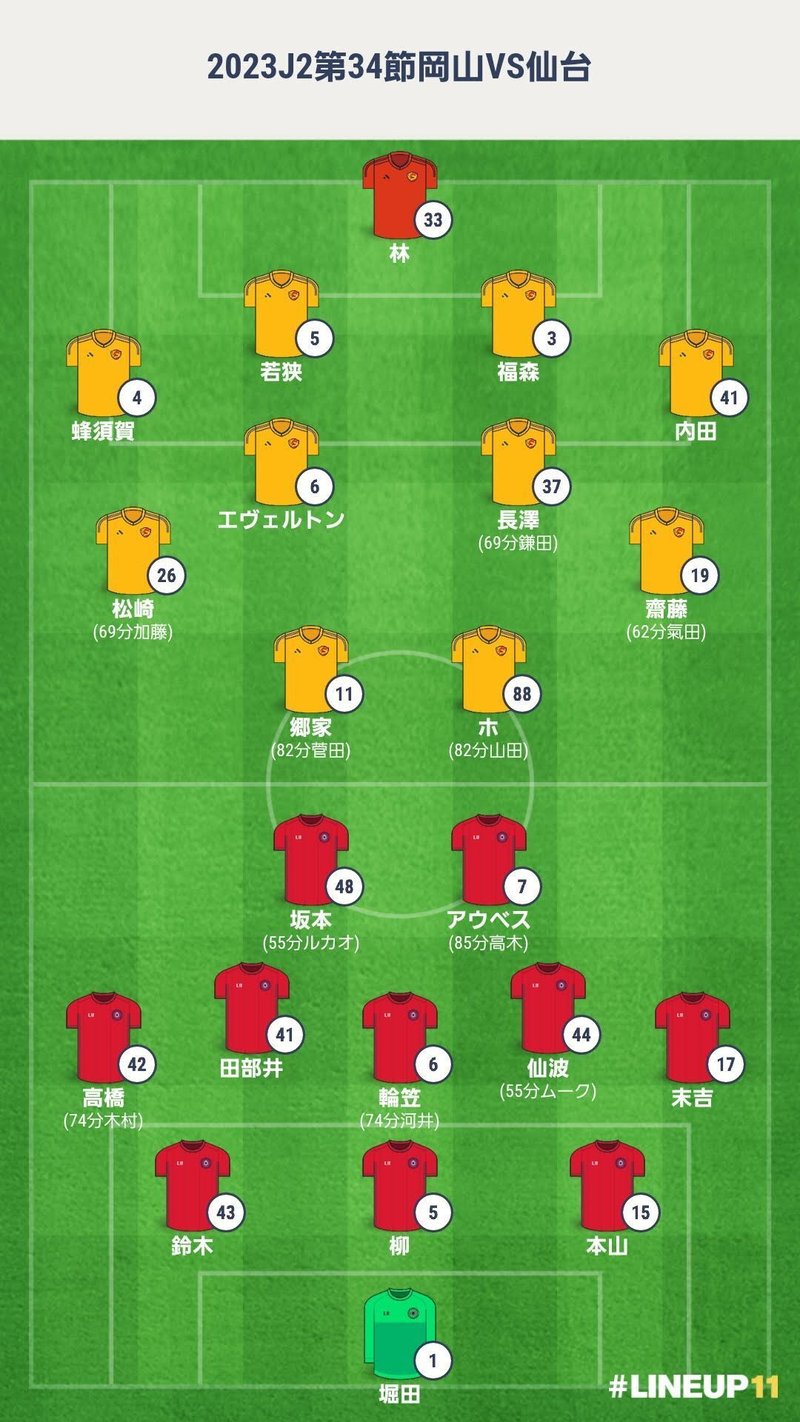 2023J2第34節 岡山VS仙台 振り返り｜まー