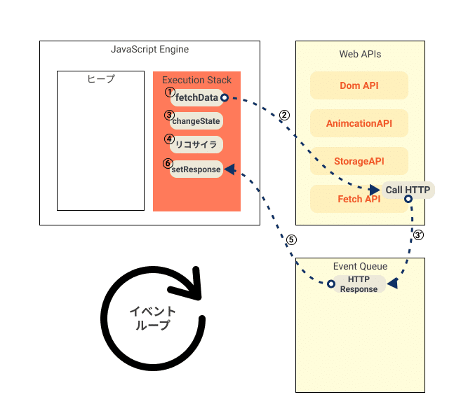 React Deep Dive｜Koki Kono