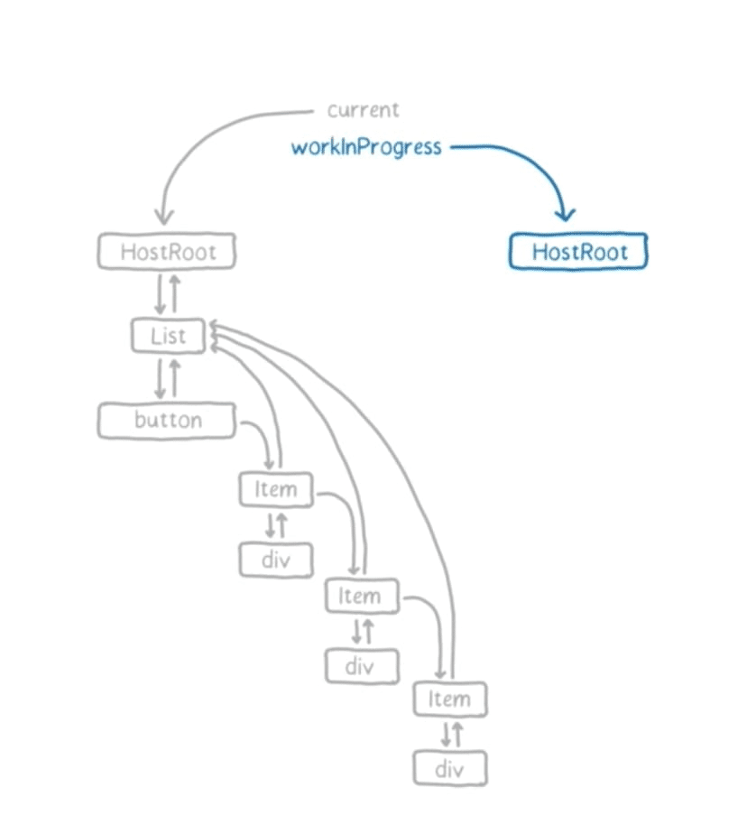 React Deep Dive｜Koki Kono