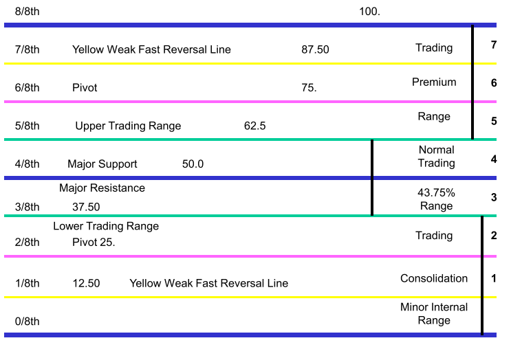 Murrey Math Lines｜落ち穂