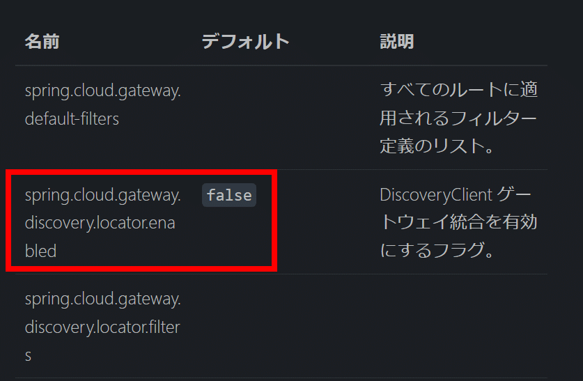 【マイクロサービスの統合】コミュニケーション、Netflix Eureka、API Gateway - Springboot3 第5回｜ソンさん