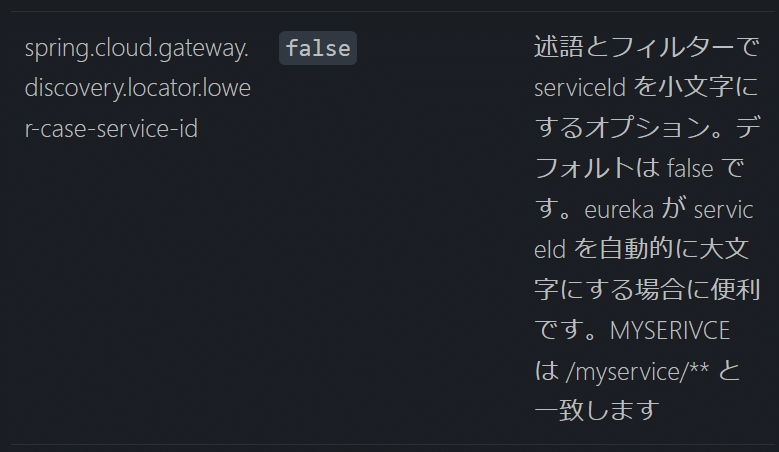 【マイクロサービスの統合】コミュニケーション、Netflix Eureka、API Gateway - Springboot3 第5回｜ソンさん