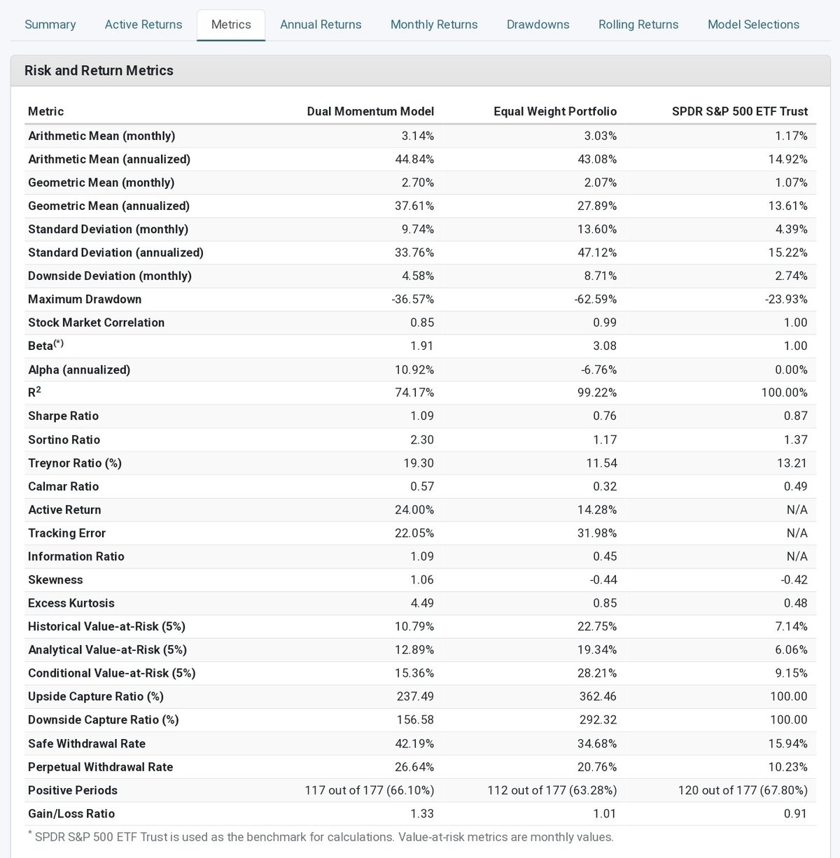 投資Tips #2：Portfolio VisualizerのMetrics 30項目をすべて解説する。｜バム