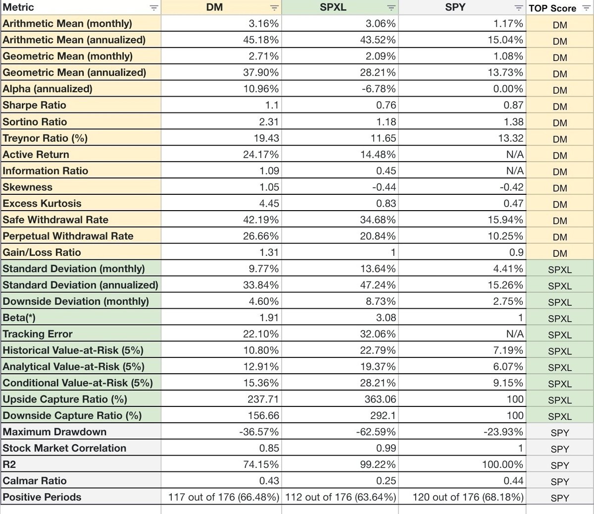 投資Tips #2：Portfolio VisualizerのMetrics 30項目をすべて解説する。｜バム