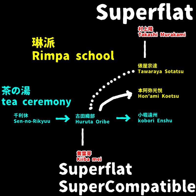 Superflat Garden😃😊👻🧐😉😎😋😊We will [expand] Takashi Murakami's art ...