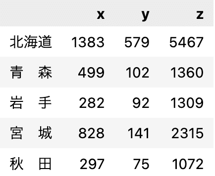 【Pythonで統計モデル】SEM5：多変量回帰分析｜HAO WANG