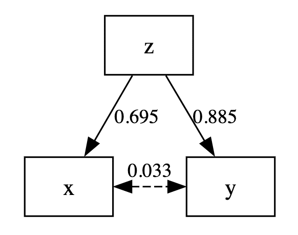 【Pythonで統計モデル】SEM5：多変量回帰分析｜HAO WANG