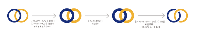 〈クロスと重なり〉を使ってテキストのまま、重なり部分に切れ込みを入れる方法（Illustrator）｜DTP Transit 別館