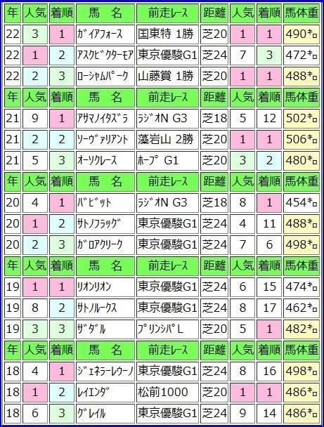 【セントライト記念（G2）】～予想篇｜Haya