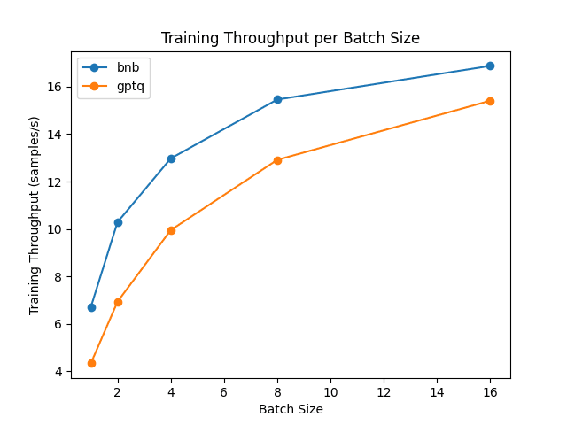 Transformers でサポートされている量子化 bitsandbytes と auto-gptq の比較｜npaka