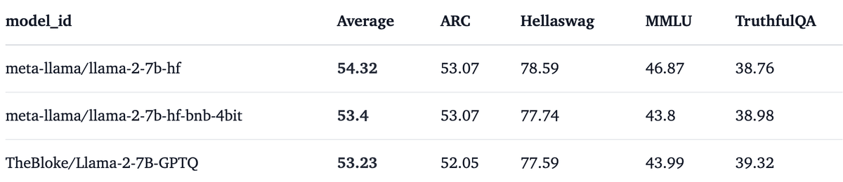 Transformers でサポートされている量子化 bitsandbytes と auto-gptq の比較｜npaka