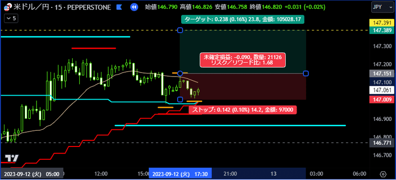 【FX:USDJPY 2023.9.12】利確トレードポイント振り返り｜Snowman＠FXトレード戦略