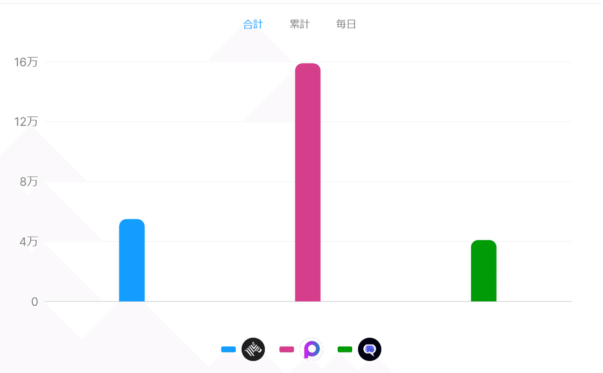 NewsPicksを猛追するPIVOT。ビジネス動画メディアの行く末は？｜とりさん