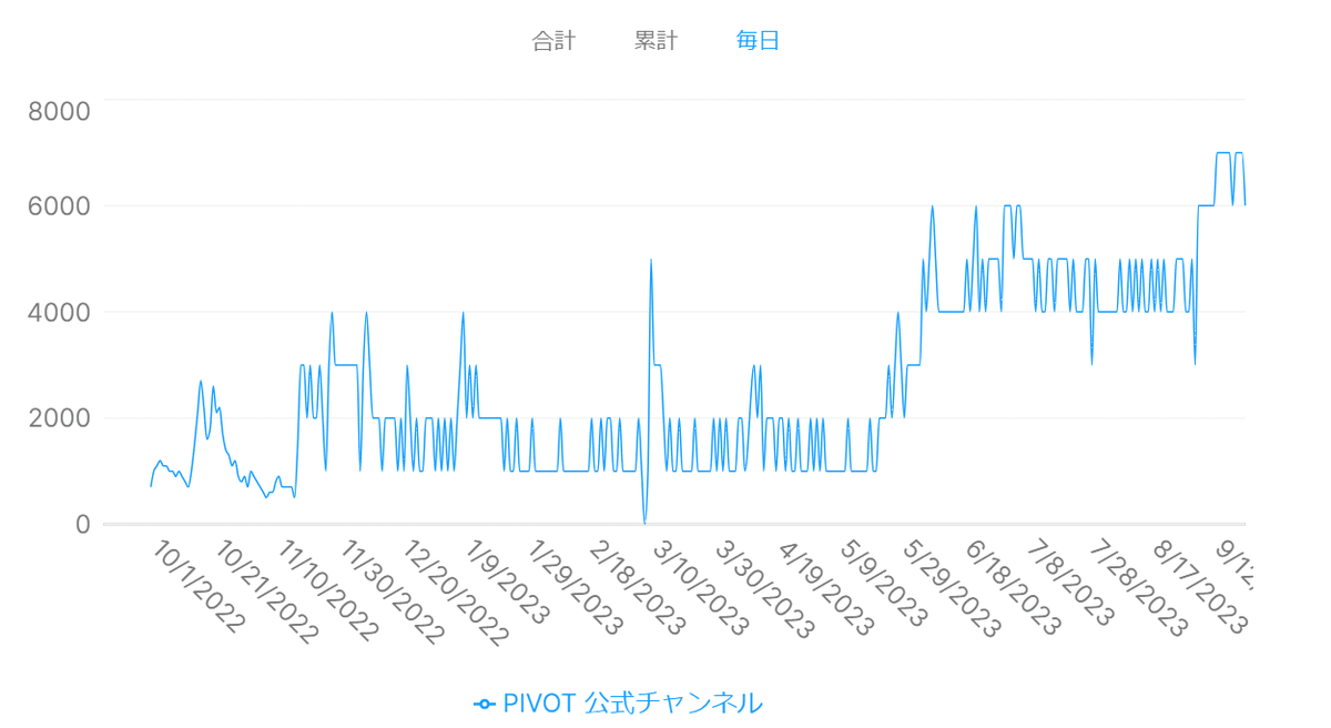 NewsPicksを猛追するPIVOT。ビジネス動画メディアの行く末は？｜とりさん