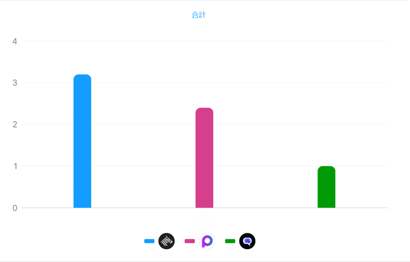 NewsPicksを猛追するPIVOT。ビジネス動画メディアの行く末は？｜とりさん