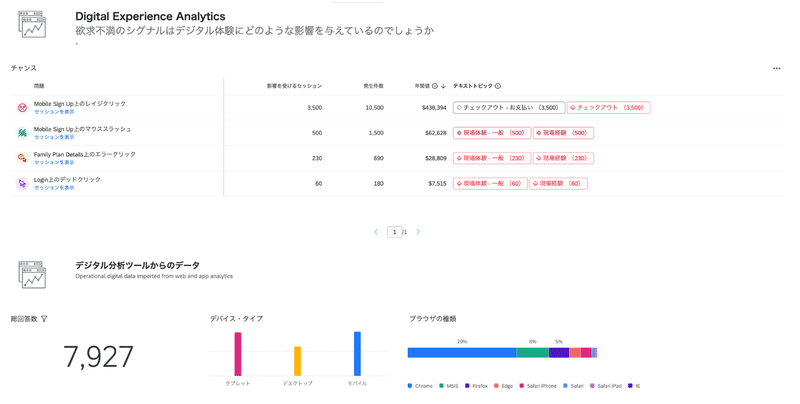 マウスの動きでユーザーの 「イライラ感情」を測定 : Digital Experience Analytics (DXA) ご紹介｜Qualtrics(クアルトリクス)
