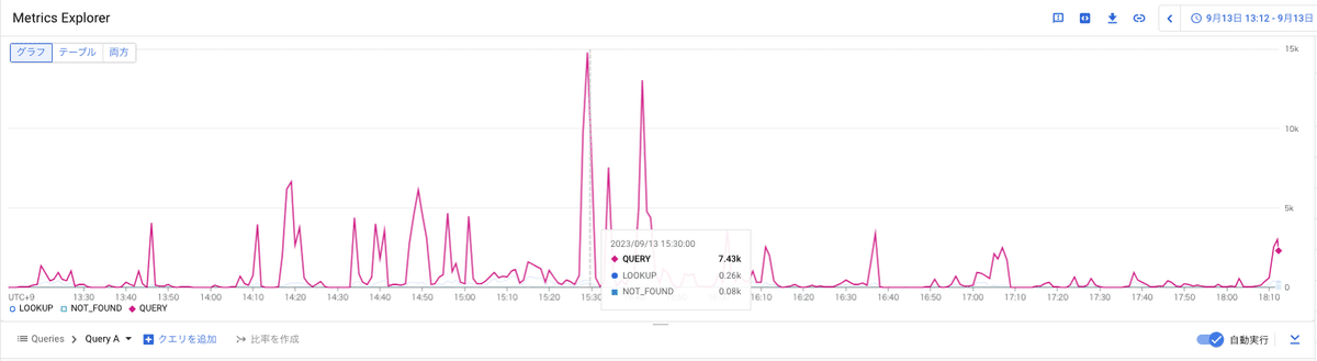 ある夏のFirestoreのこわい話｜Takeshi Eto