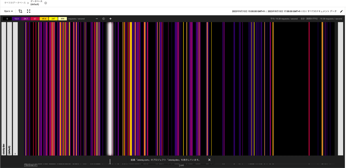 ある夏のFirestoreのこわい話｜Takeshi Eto